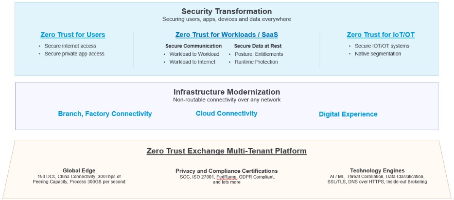 Putting zero trust into practice: An overview of Zscaler’s
